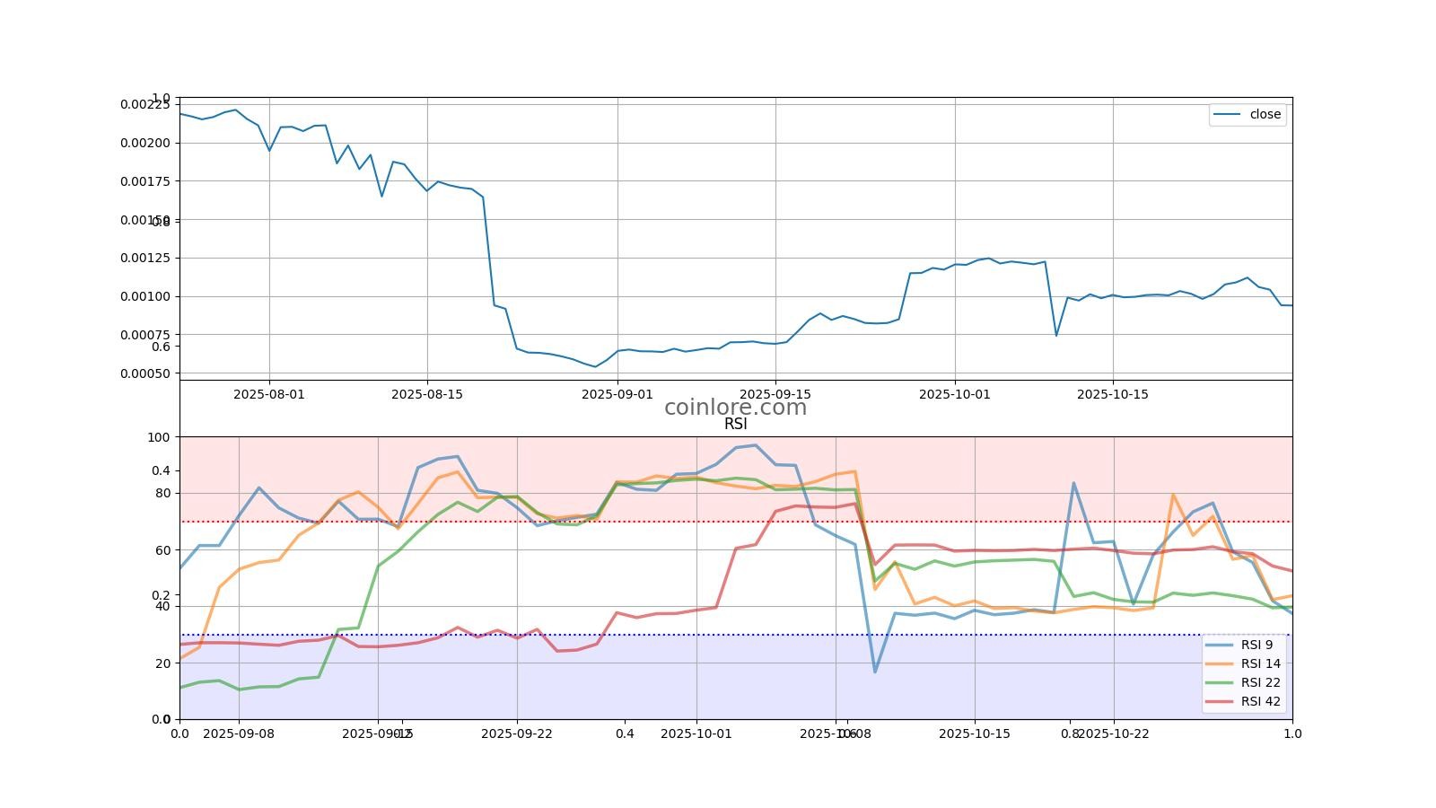 Colizeum RSI indicator