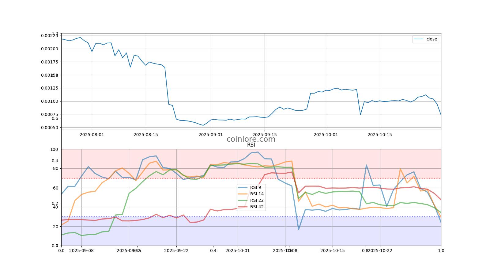 Colizeum RSI indicator