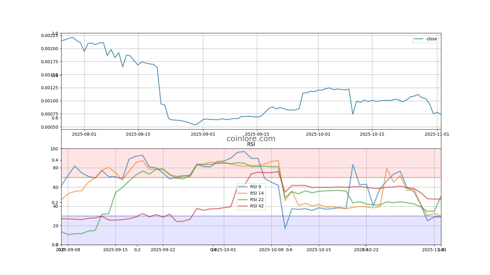 Colizeum RSI indicator