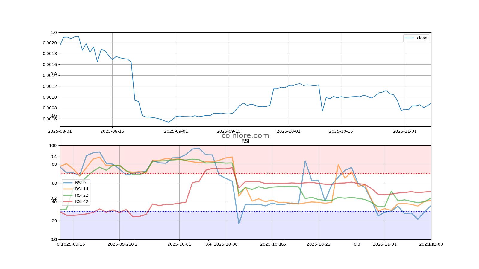 Colizeum RSI indicator