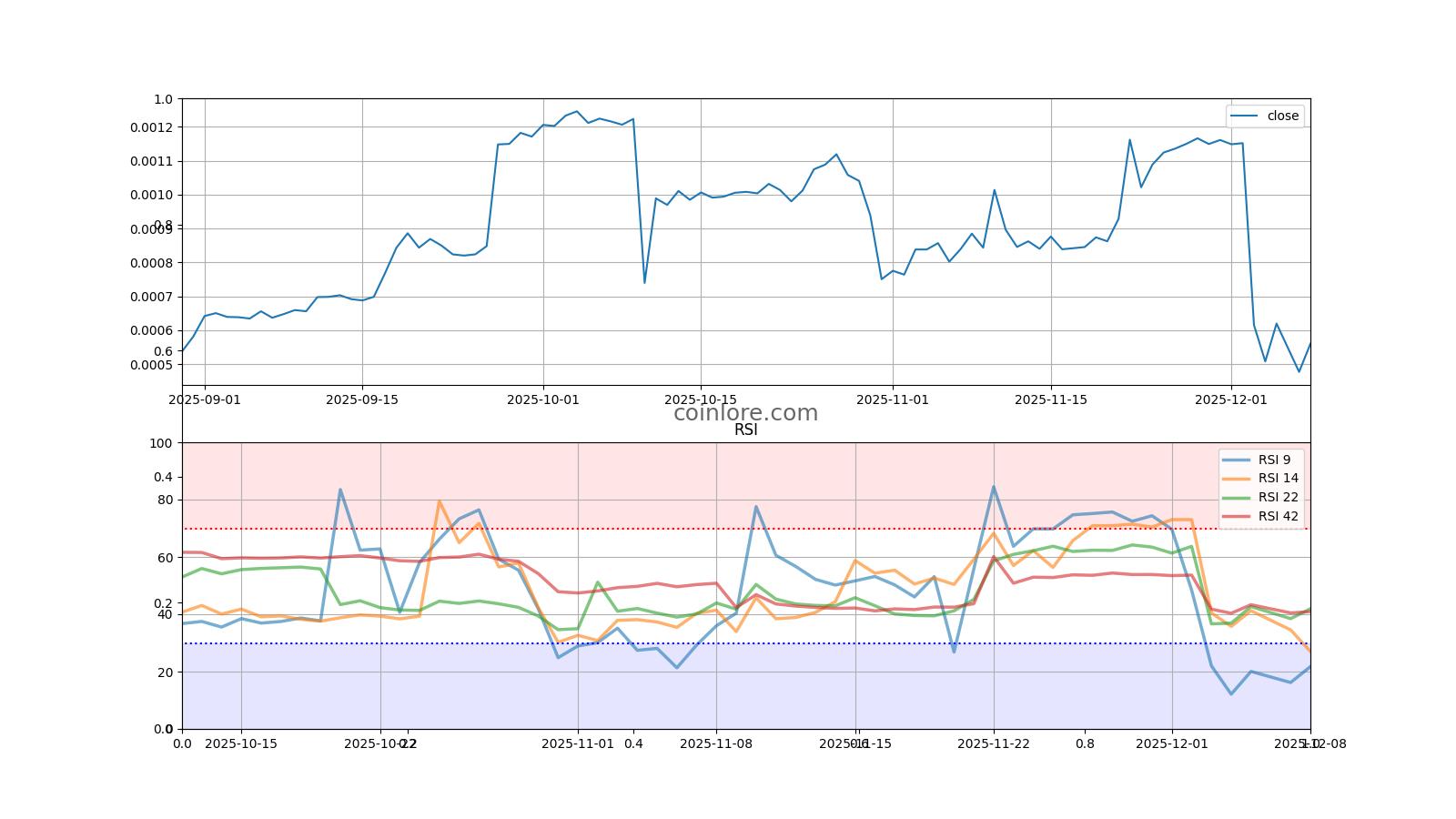 Colizeum RSI indicator