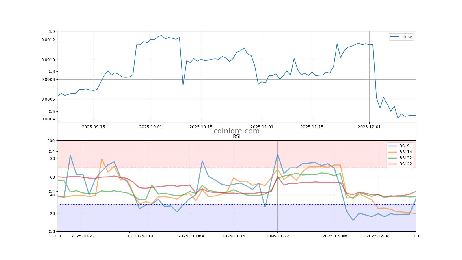 Colizeum RSI indicator