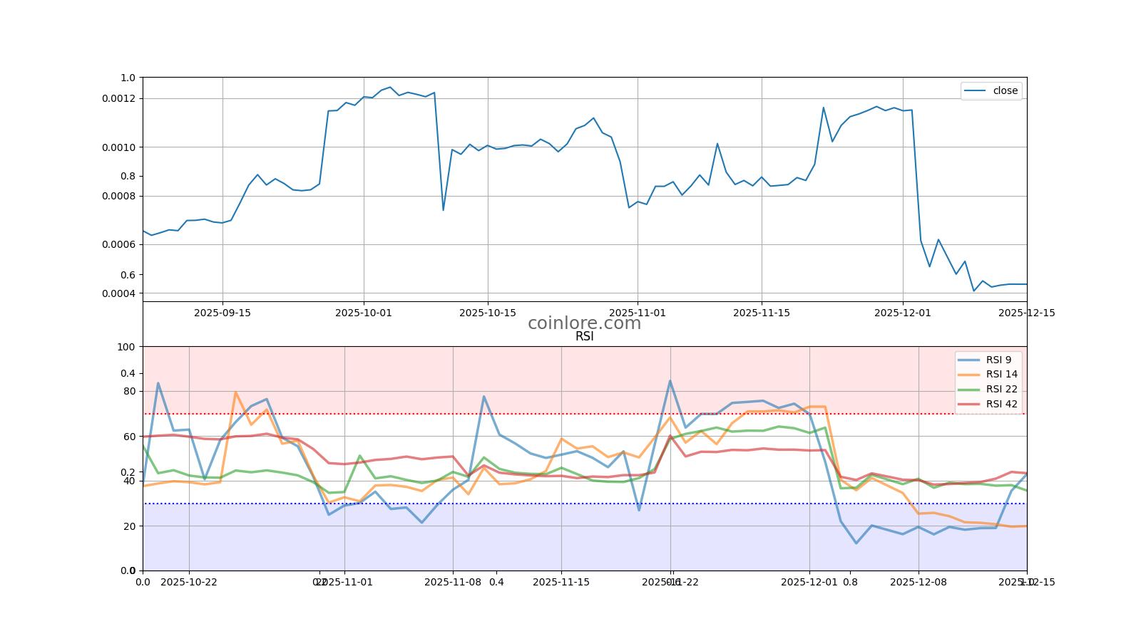 Colizeum RSI indicator