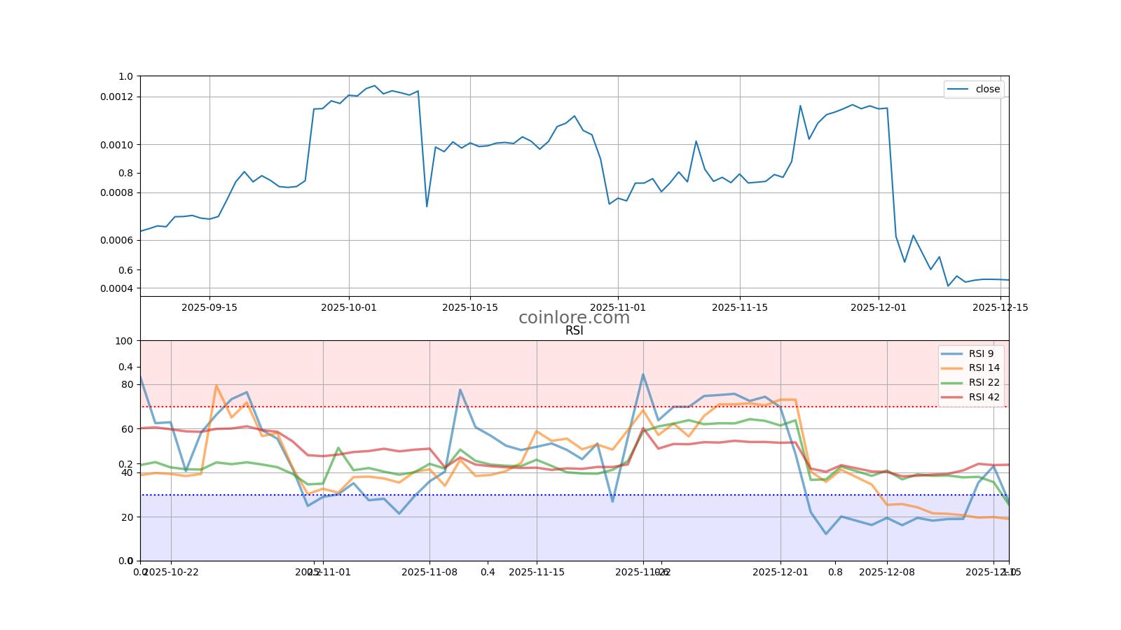 Colizeum RSI indicator