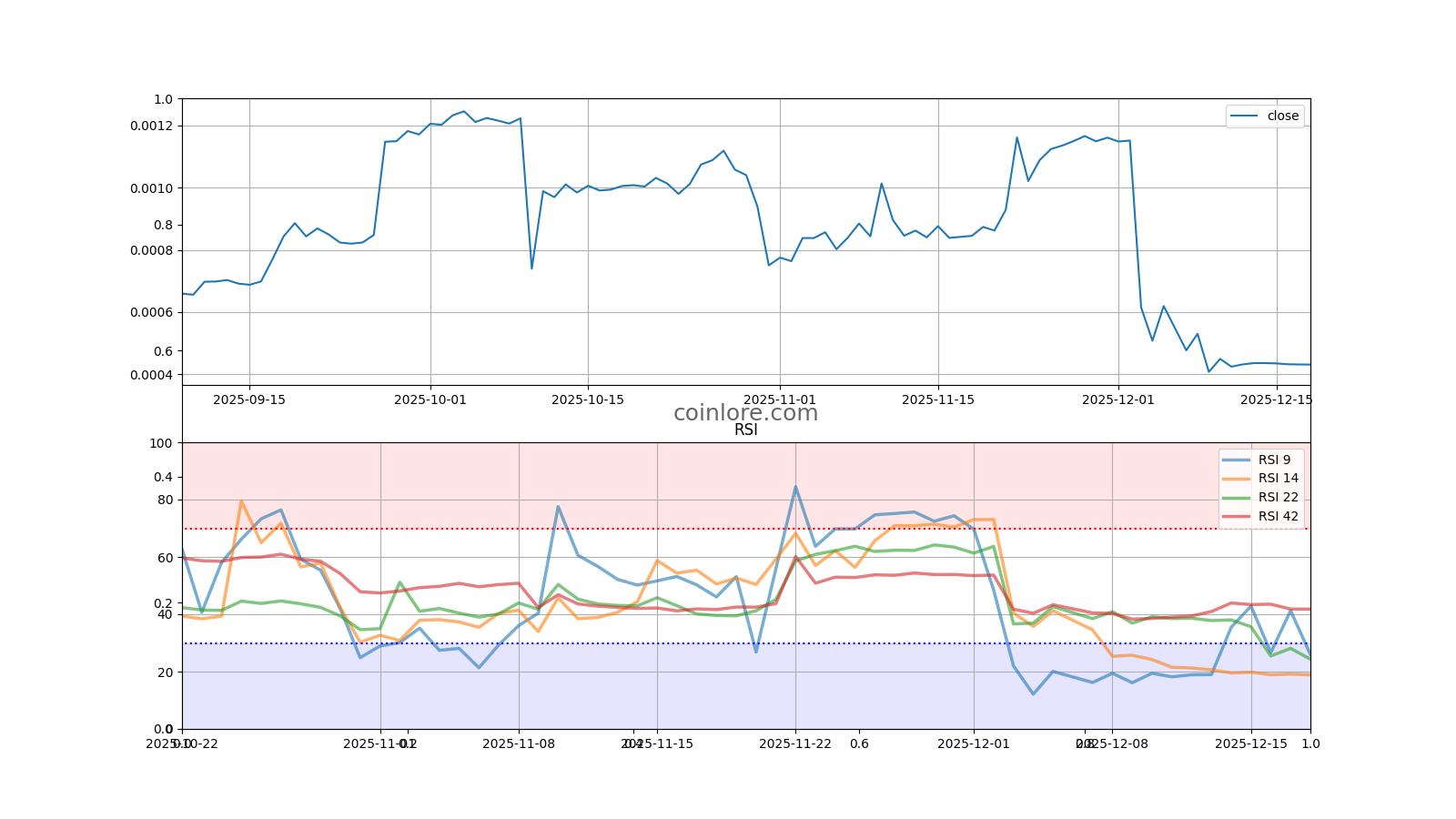 Colizeum RSI indicator