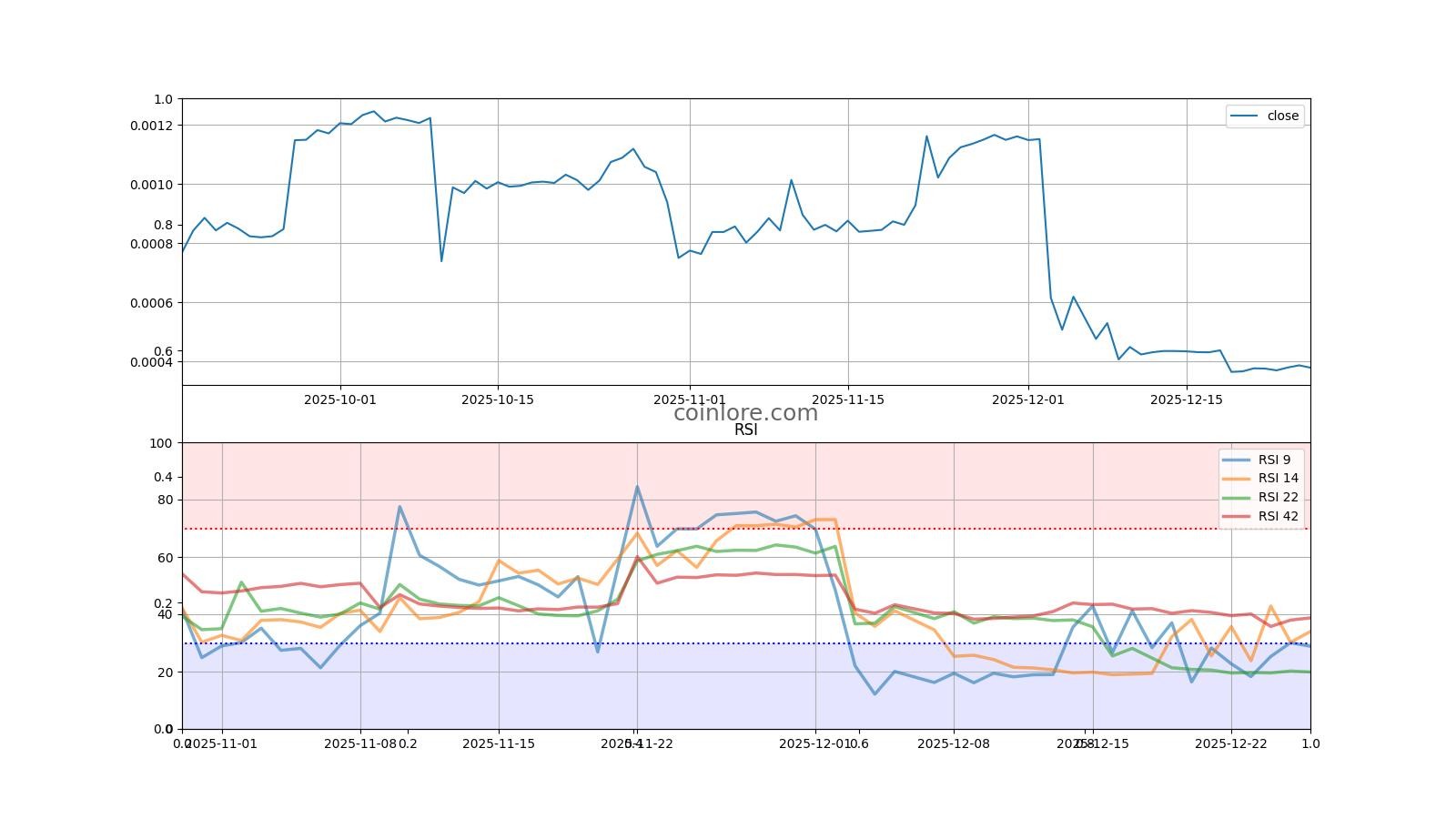 Colizeum RSI indicator