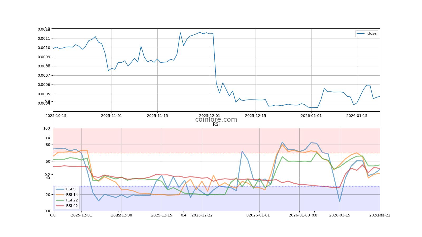 Colizeum RSI indicator