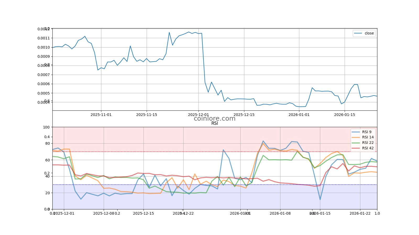 Colizeum RSI indicator