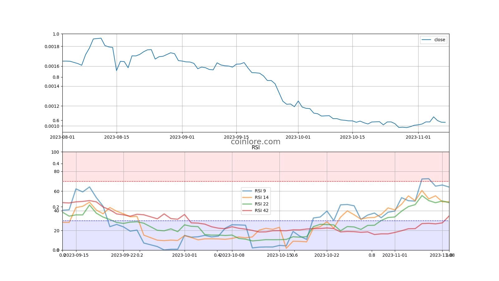 Colizeum RSI indicator