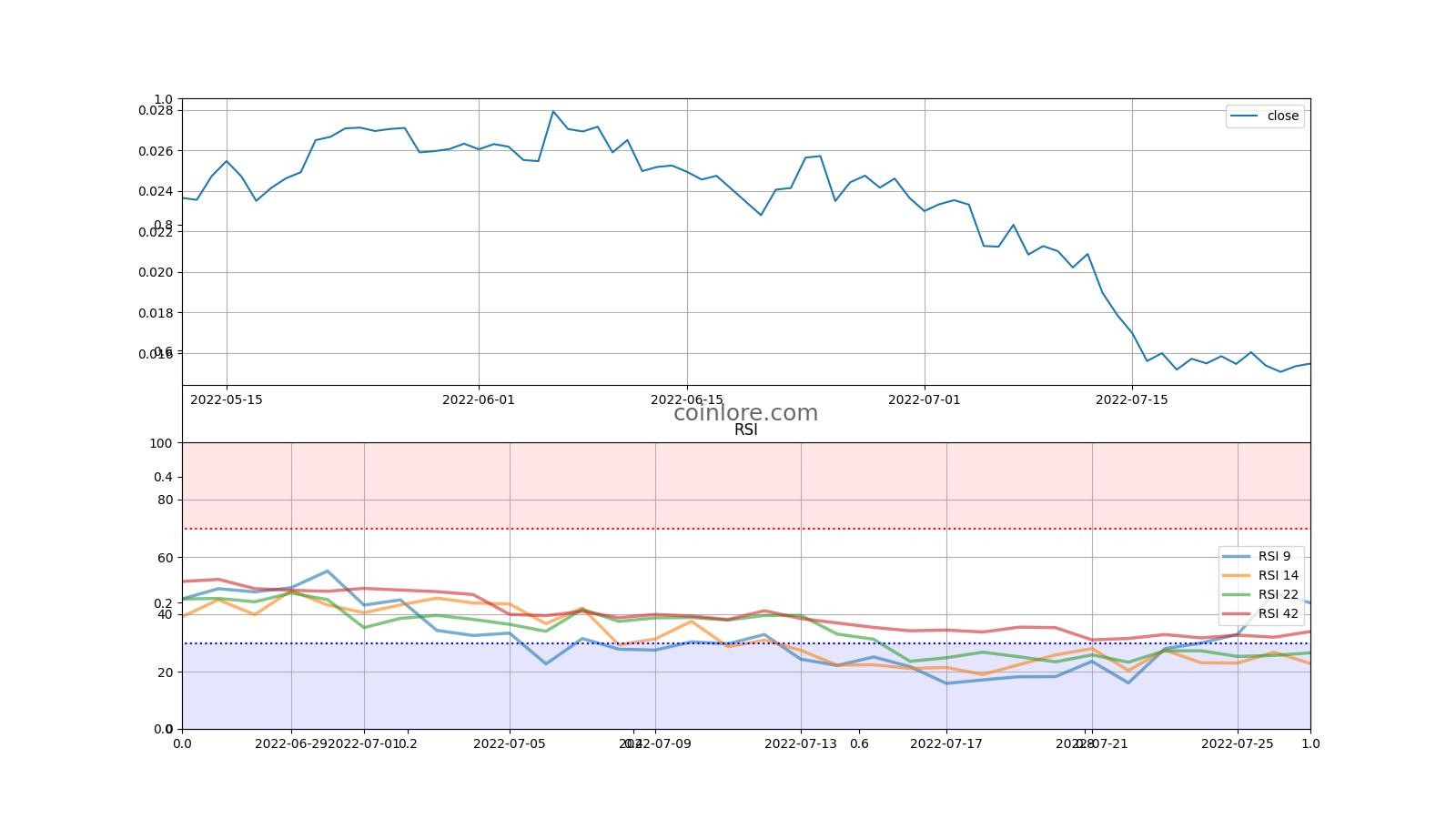 Colizeum RSI indicator