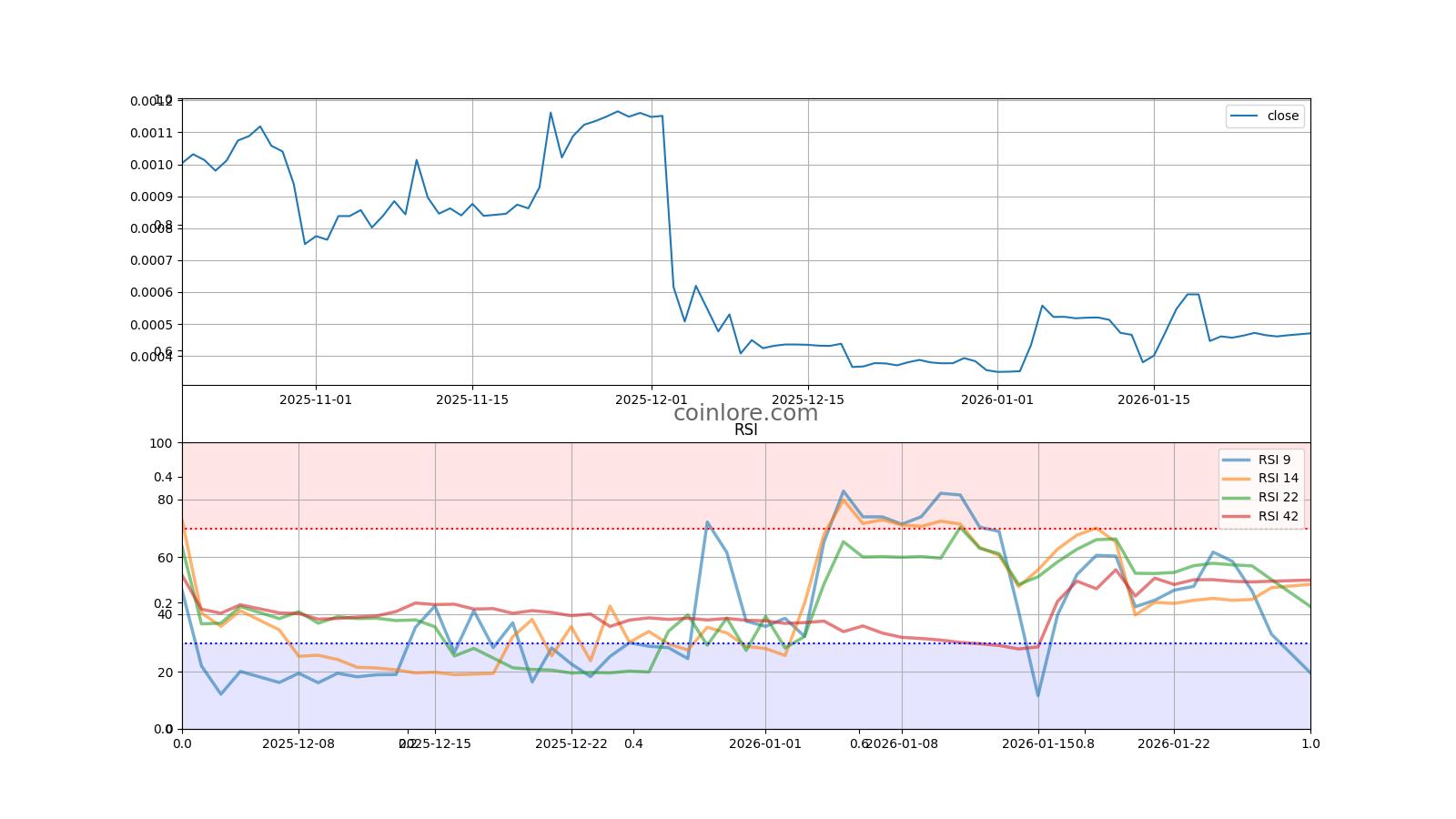 Colizeum RSI indicator