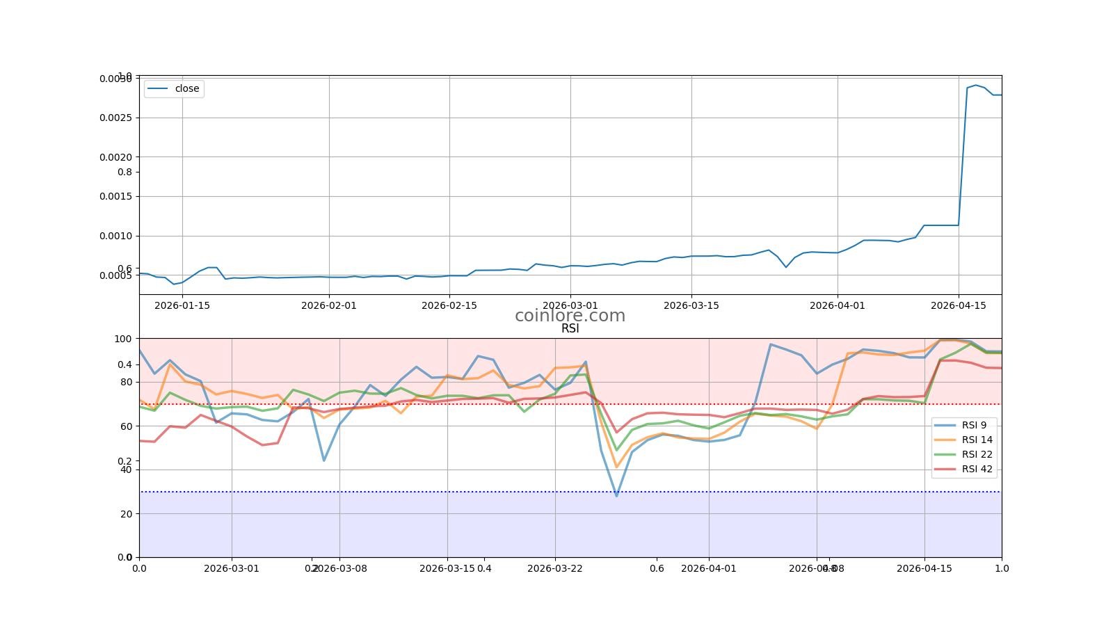 Colizeum RSI indicator