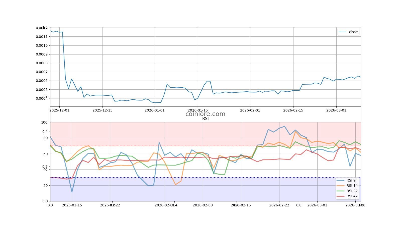 Colizeum RSI indicator