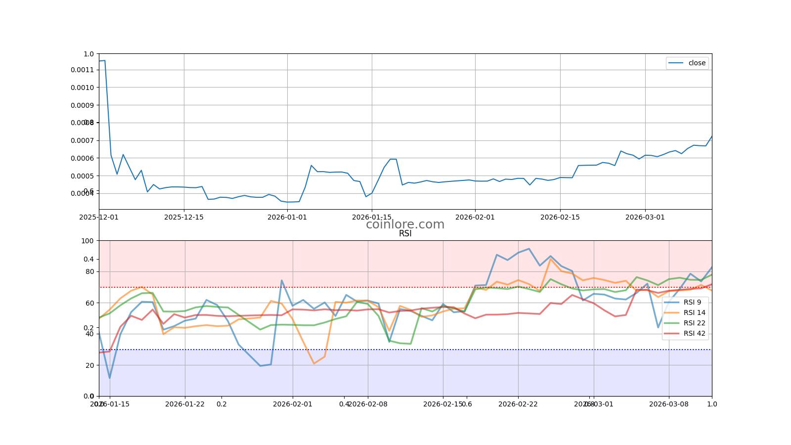 Colizeum RSI indicator