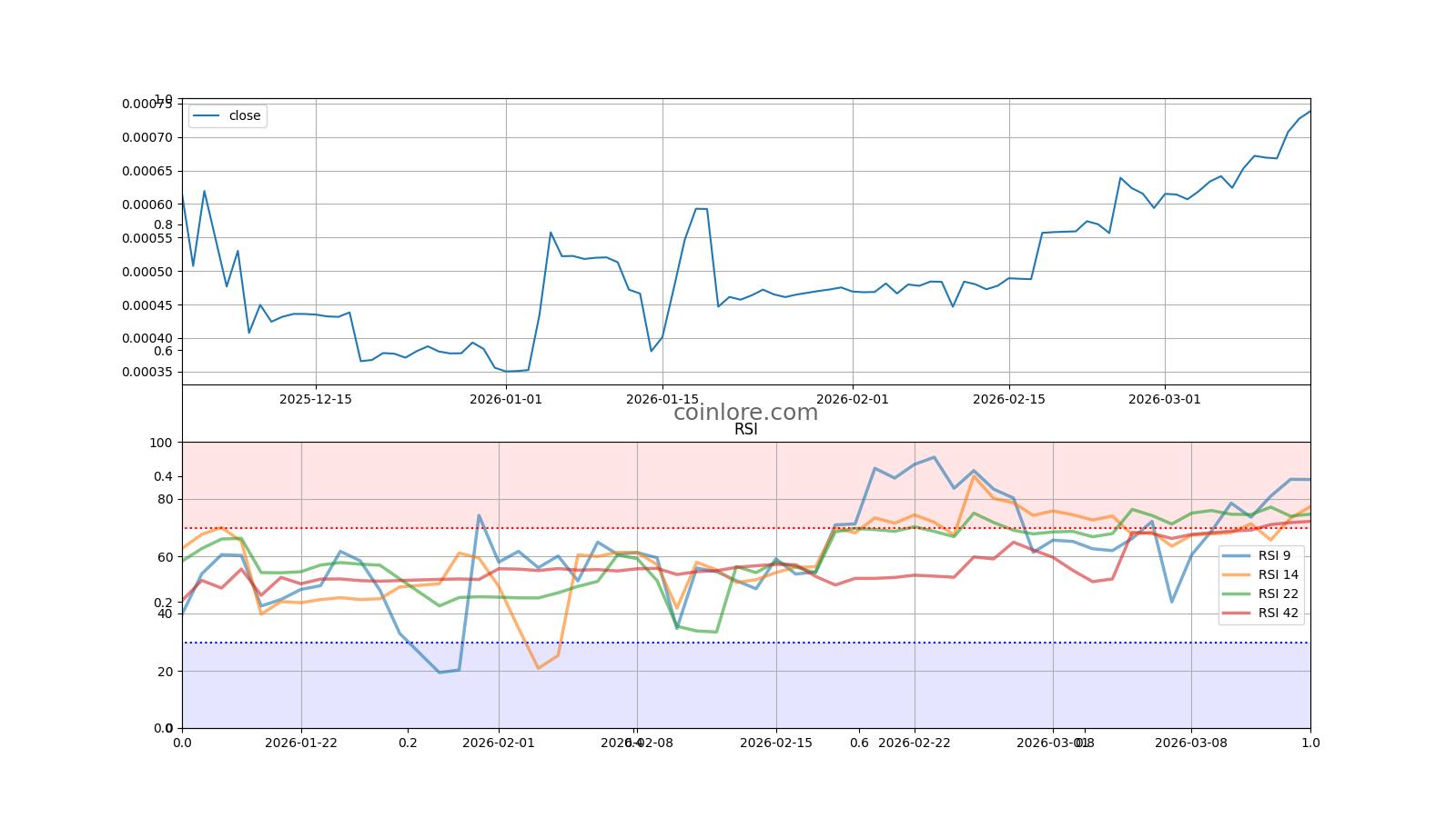 Colizeum RSI indicator