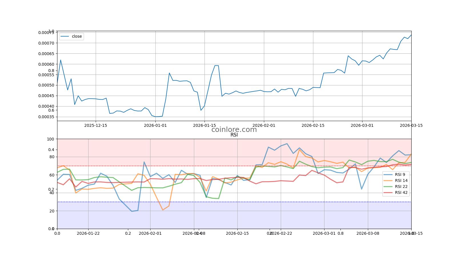 Colizeum RSI indicator