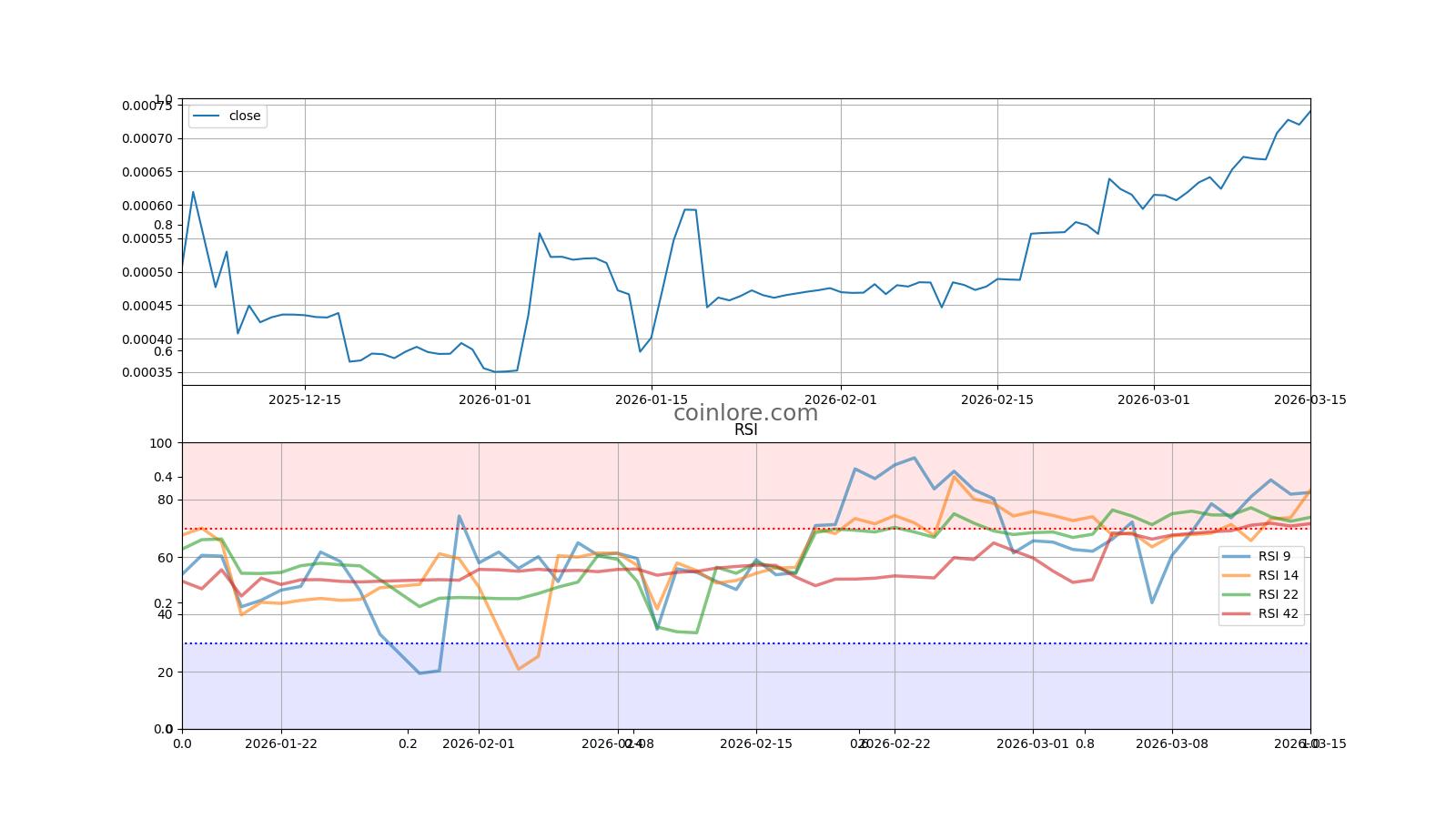 Colizeum RSI indicator
