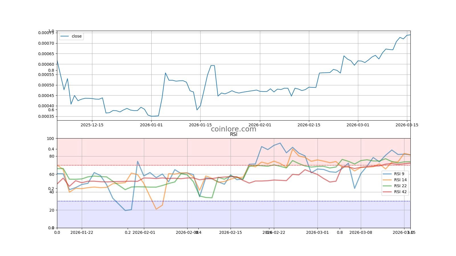Colizeum RSI indicator