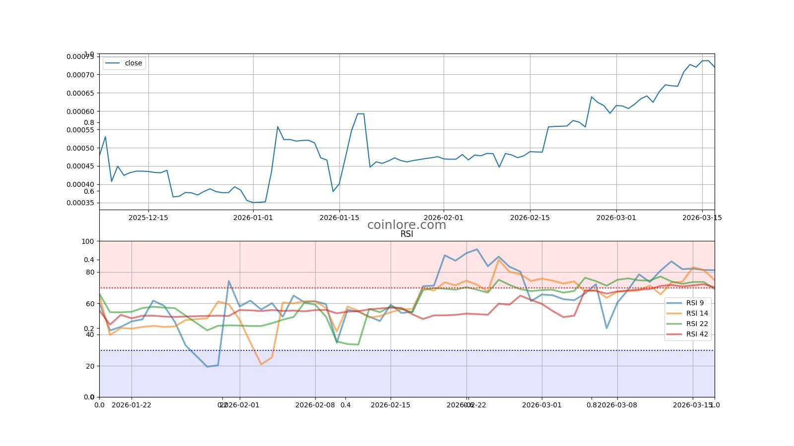 Colizeum RSI indicator