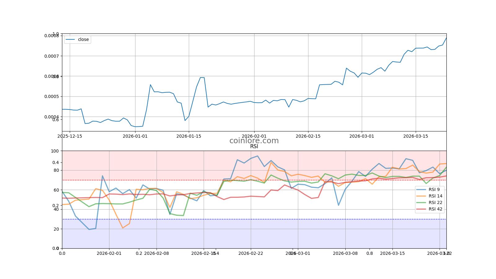 Colizeum RSI indicator
