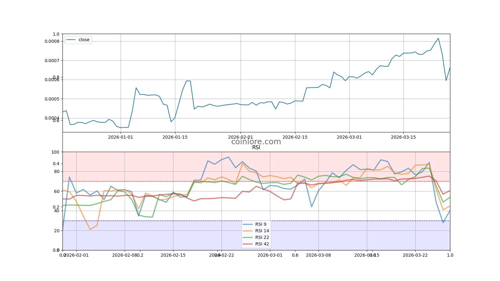 Colizeum RSI indicator