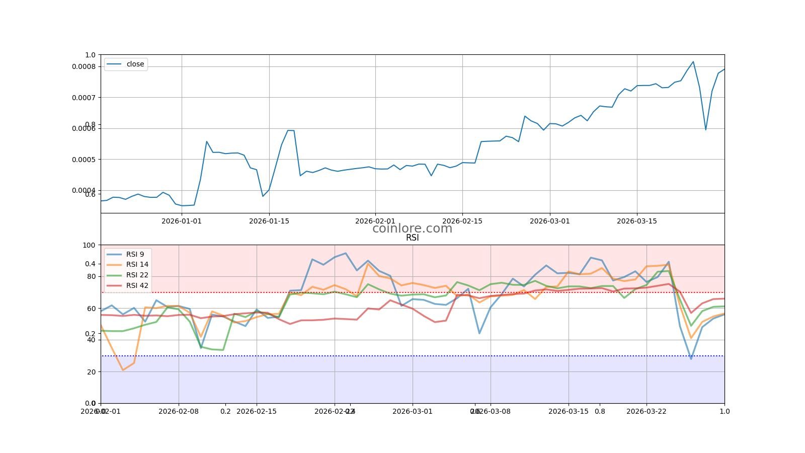 Colizeum RSI indicator