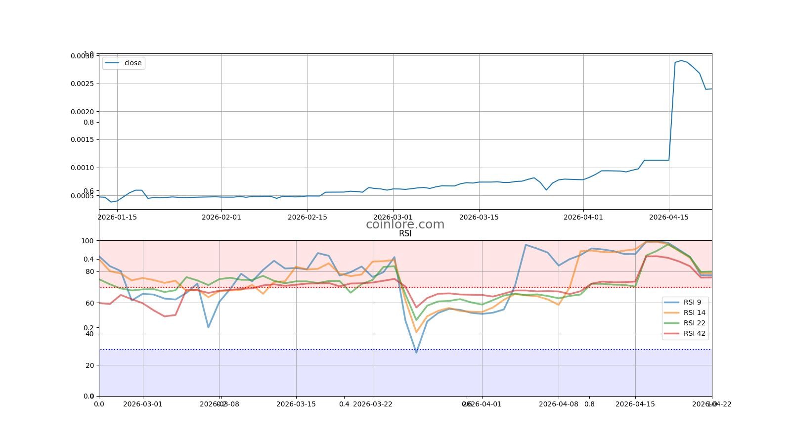 Colizeum RSI indicator