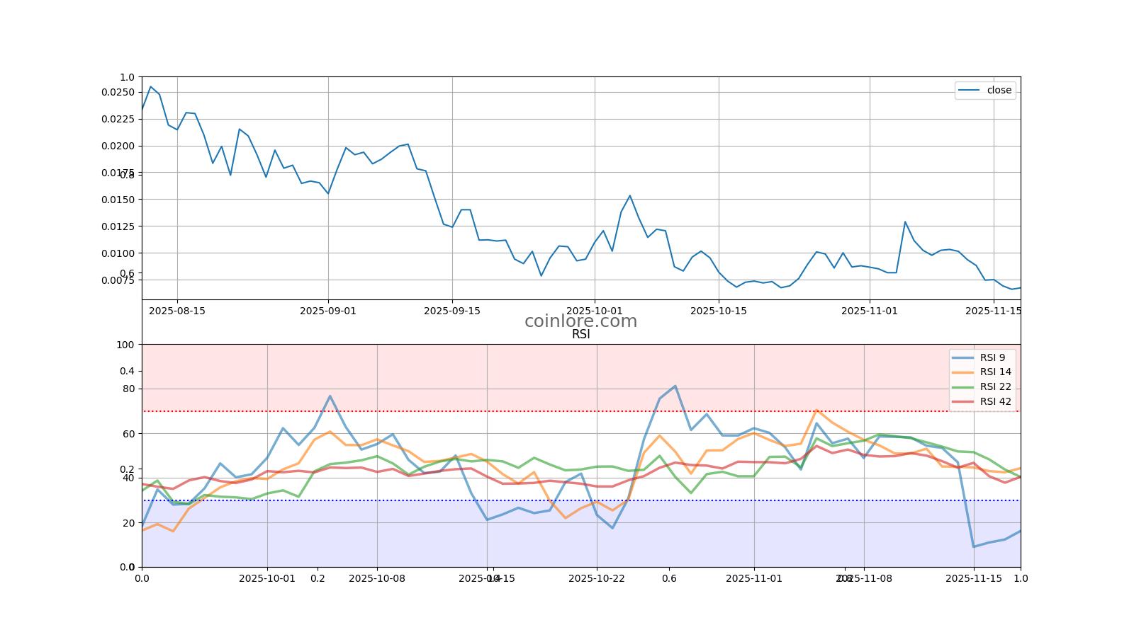 Collaterize RSI indicator
