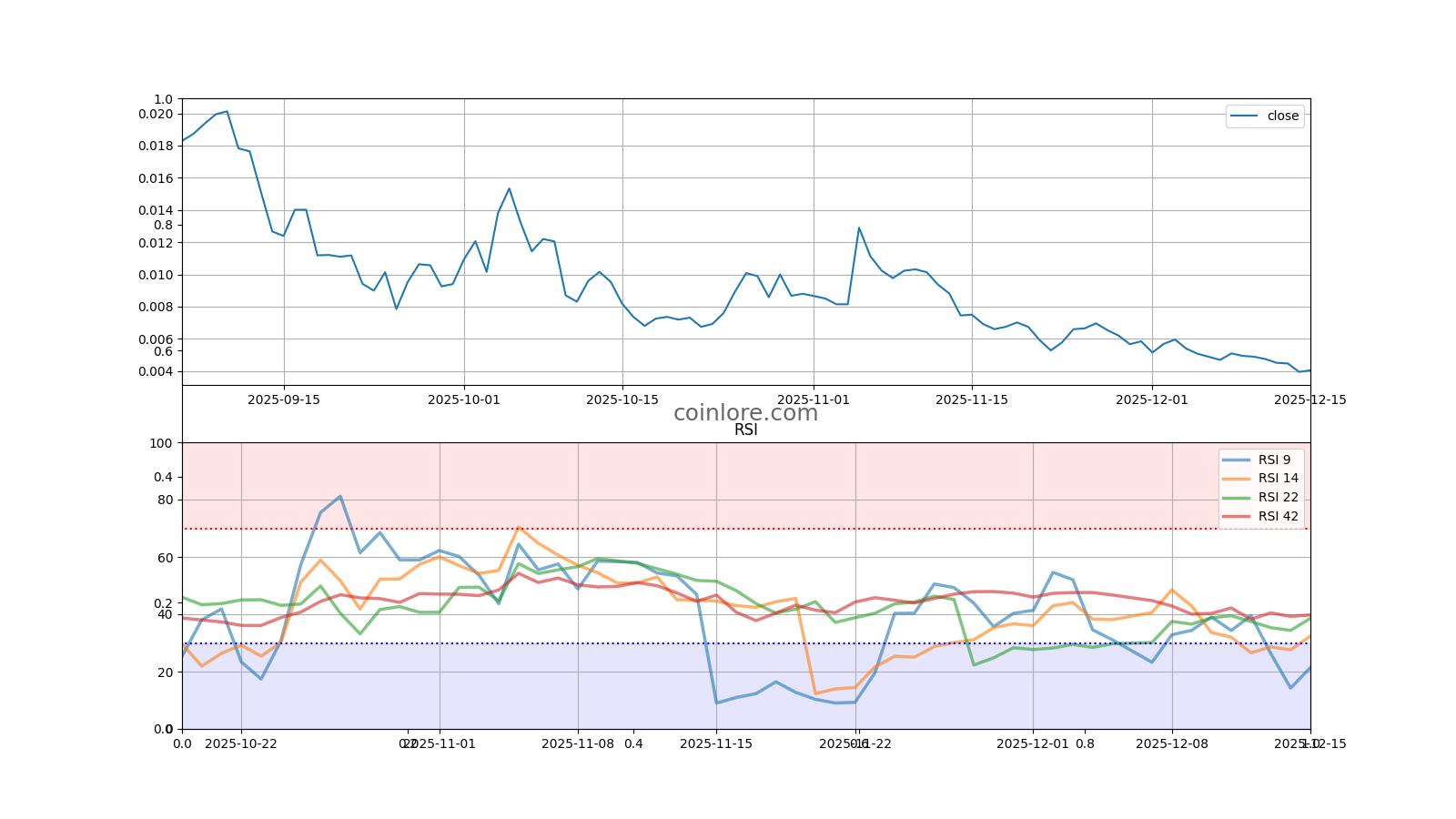 Collaterize RSI indicator