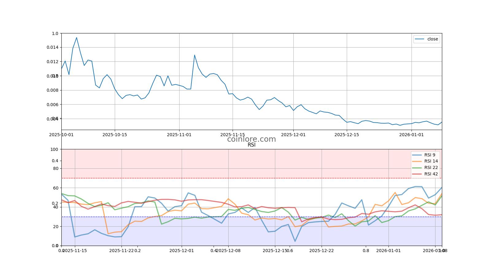 Collaterize RSI indicator