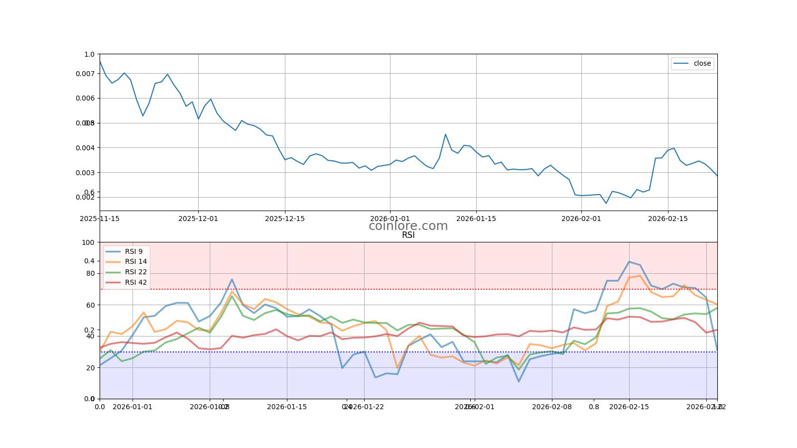 Collaterize RSI indicator