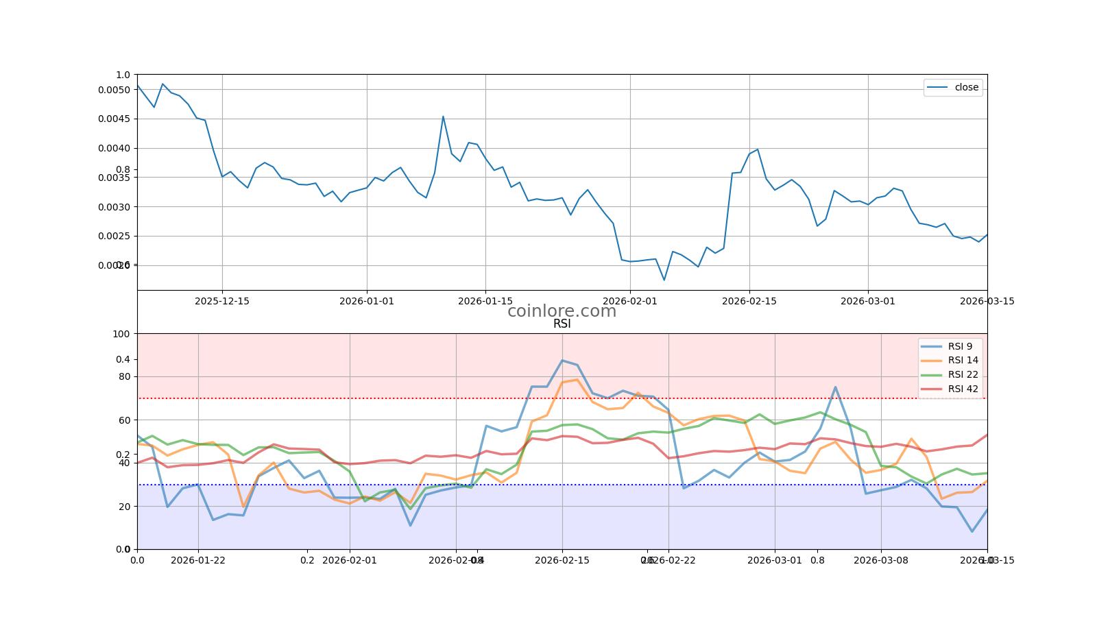 Collaterize RSI indicator