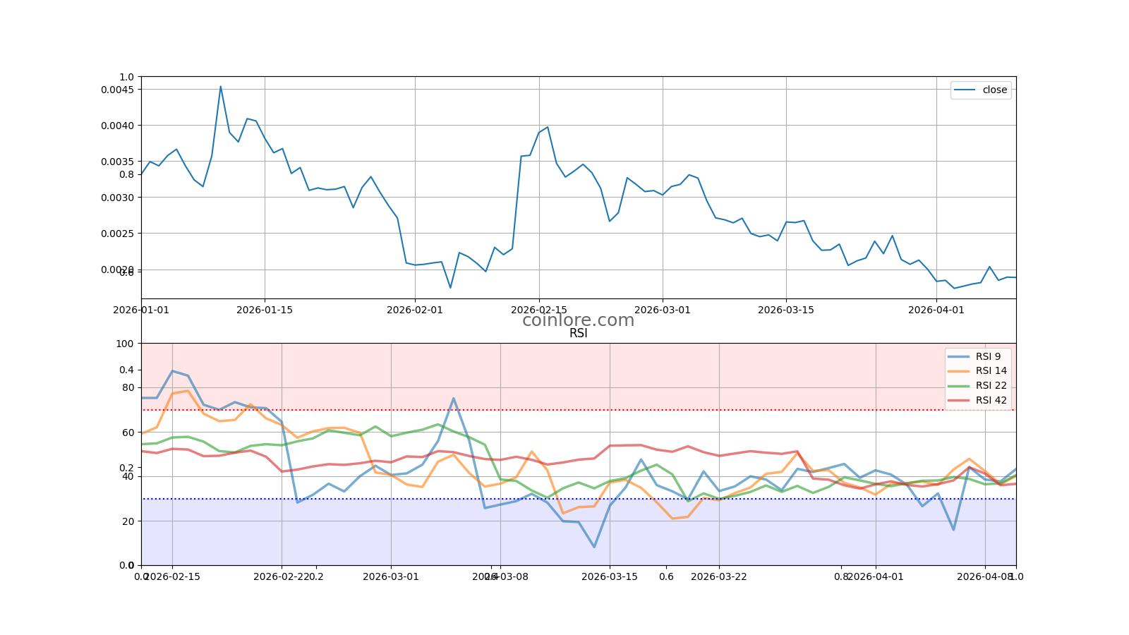 Collaterize RSI indicator