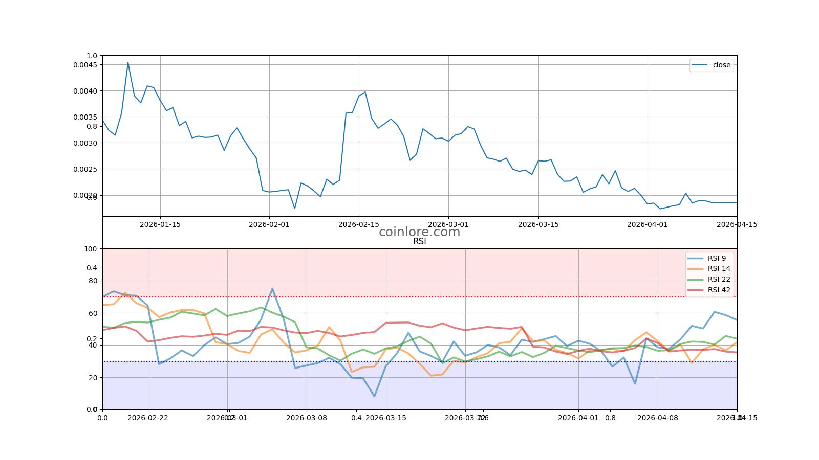 Collaterize RSI indicator