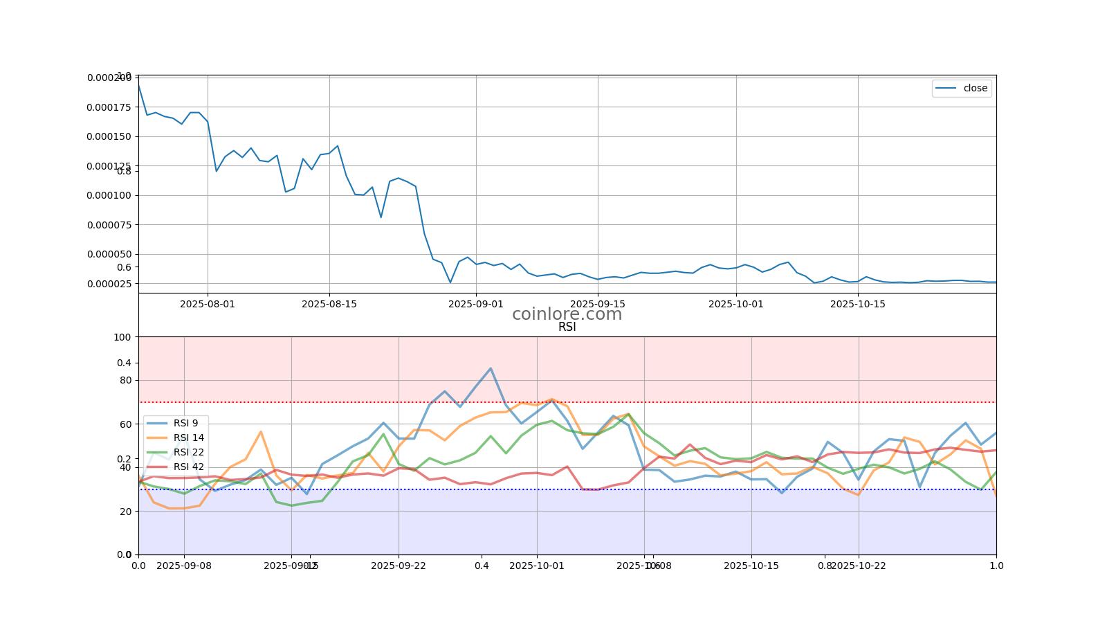 Colle AI RSI indicator