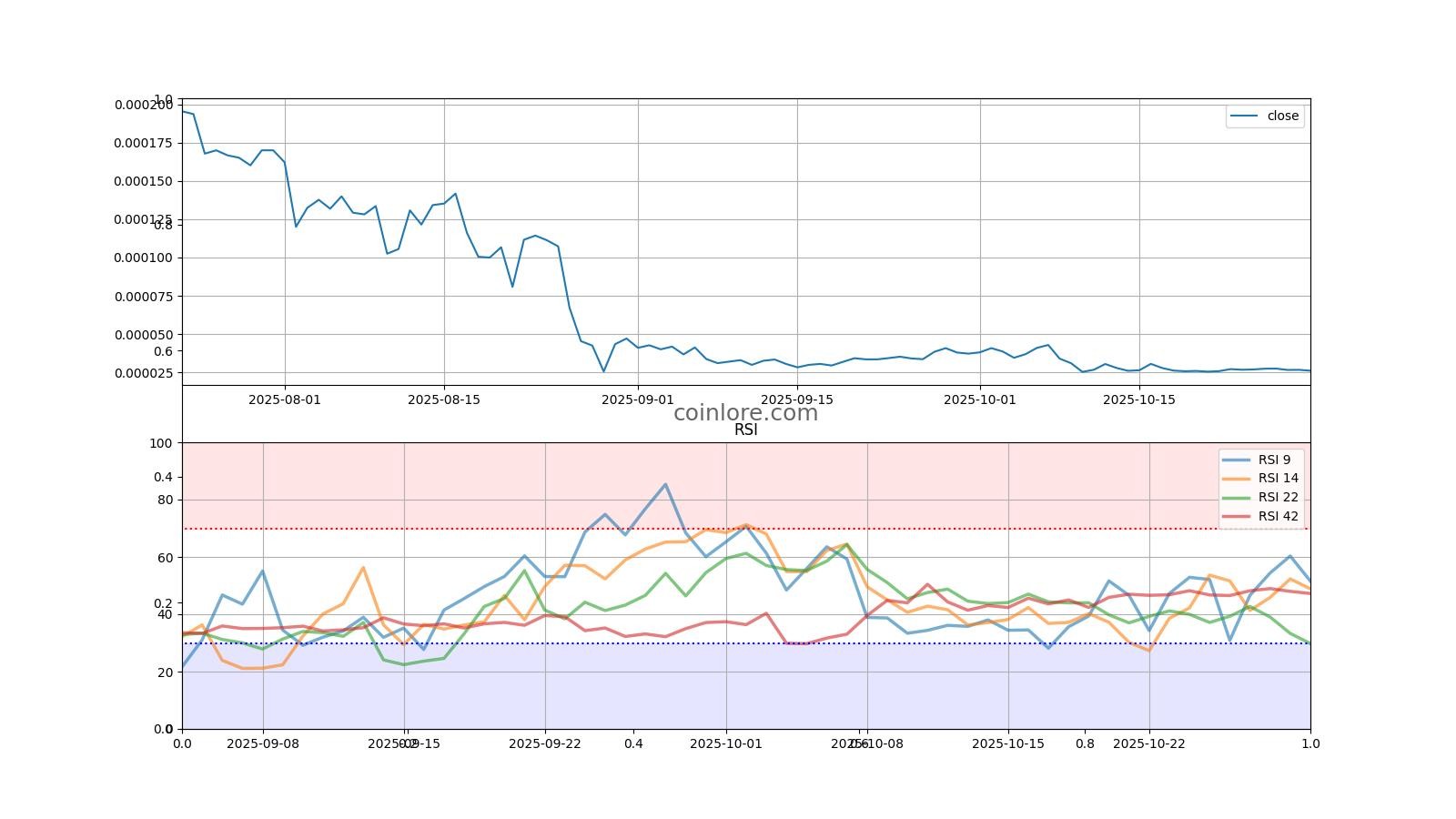 Colle AI RSI indicator