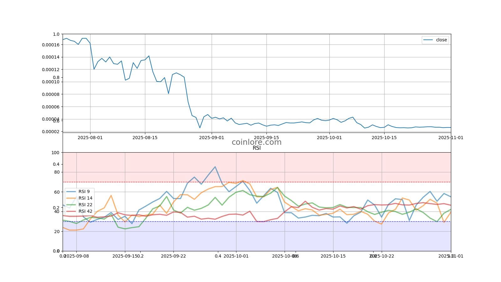 Colle AI RSI indicator
