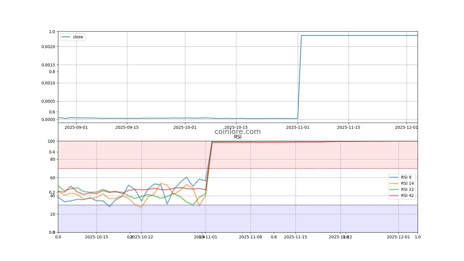 Colle AI RSI indicator