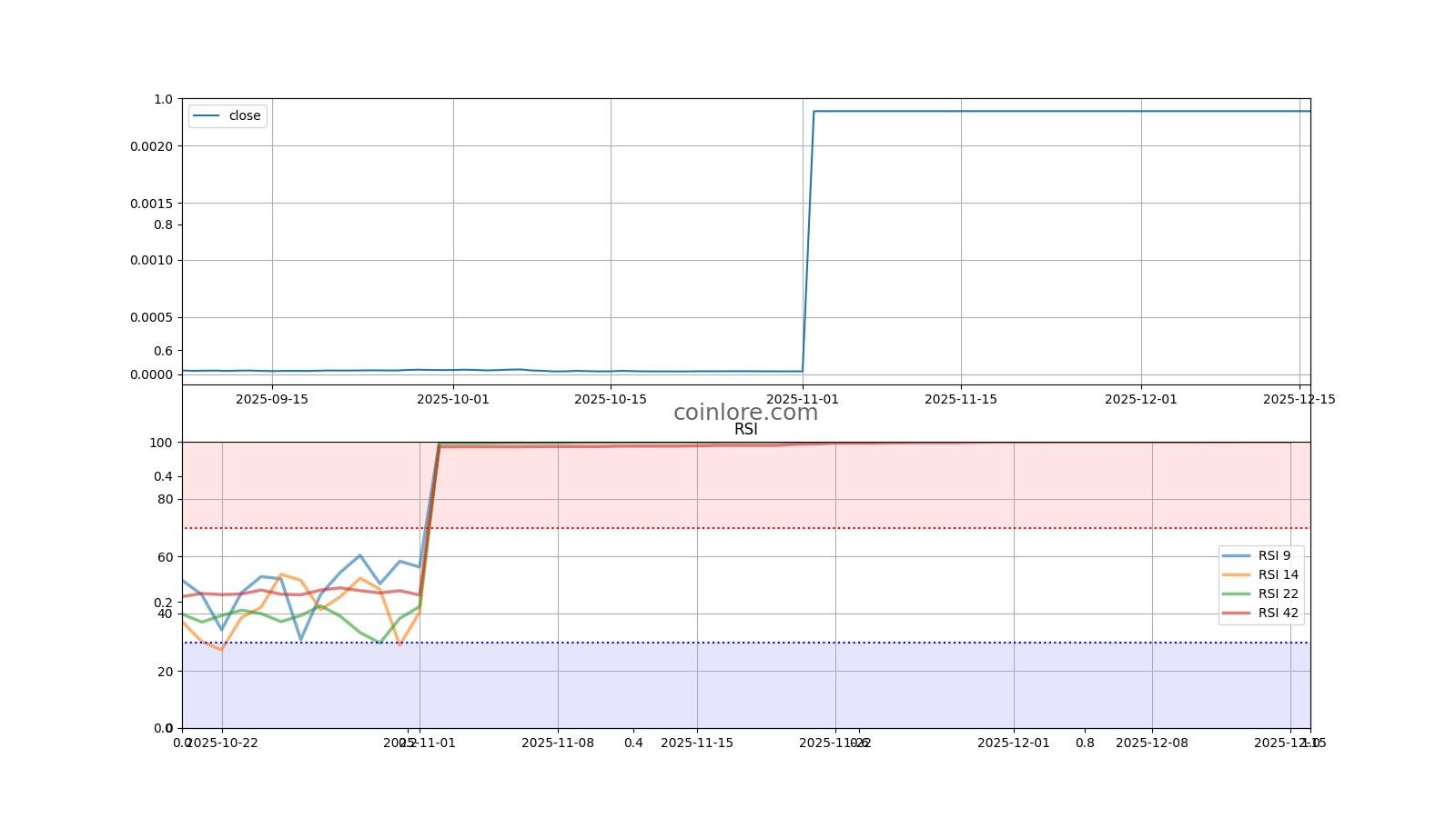 Colle AI RSI indicator