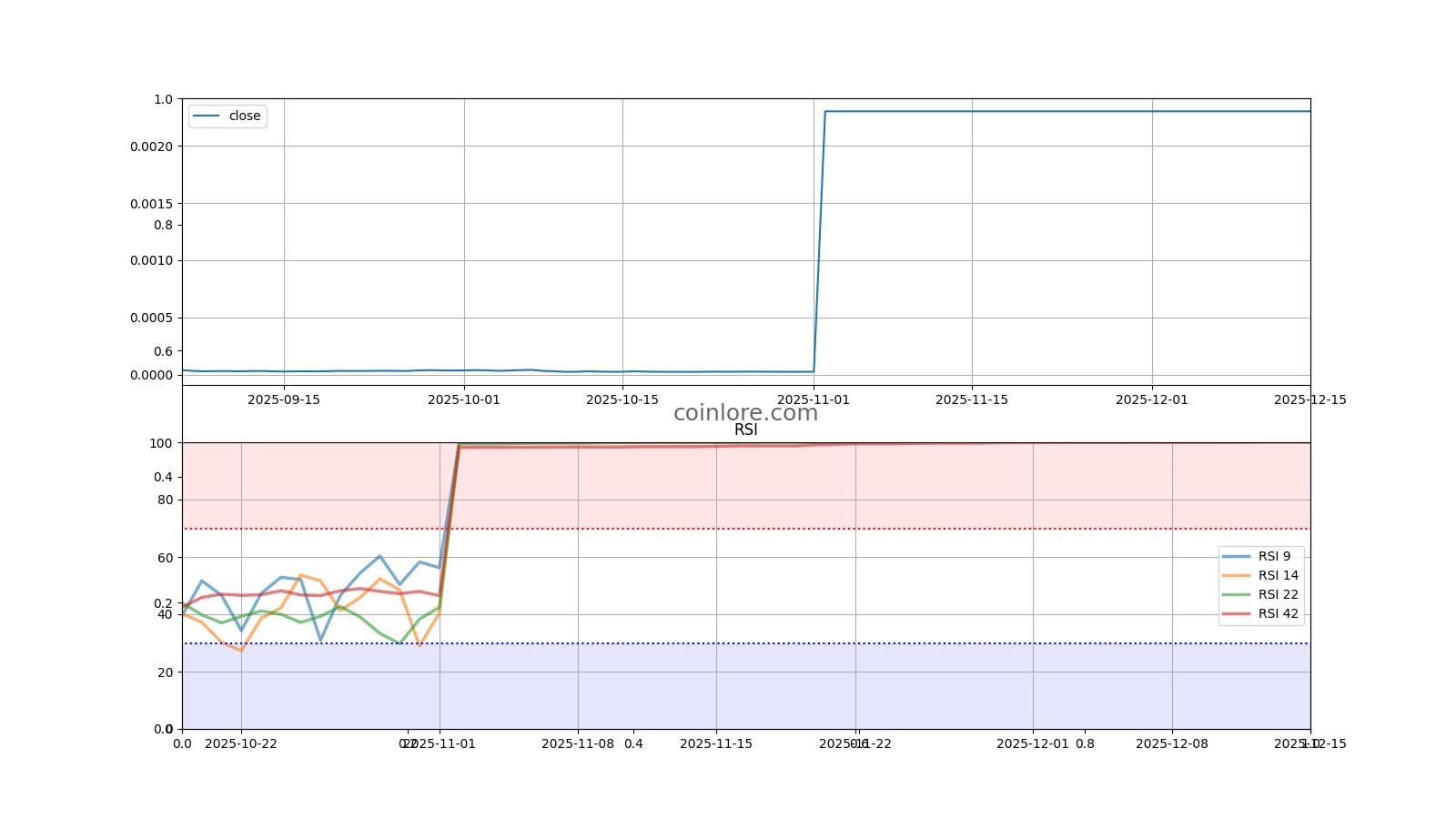 Colle AI RSI indicator