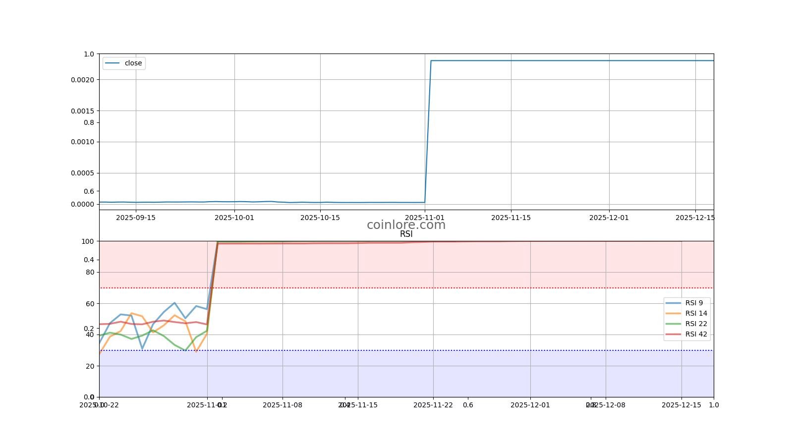 Colle AI RSI indicator