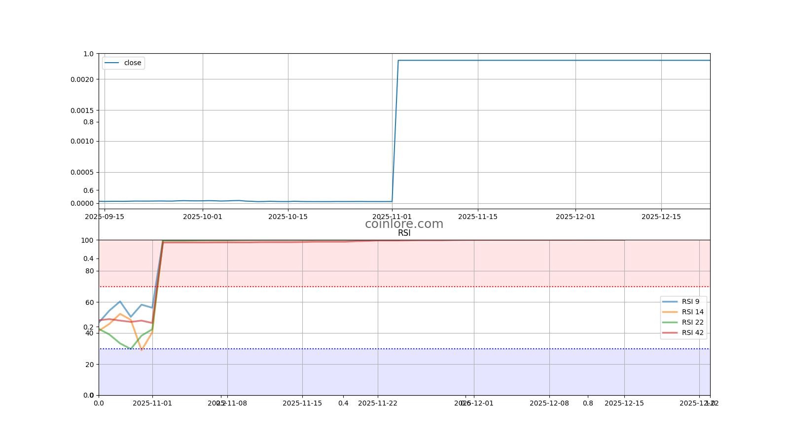 Colle AI RSI indicator