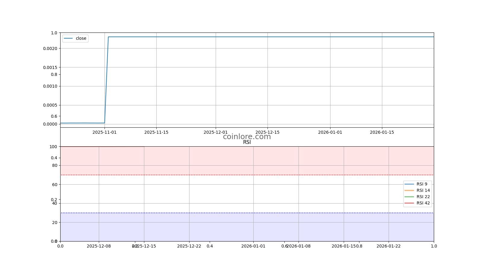 Colle AI RSI indicator