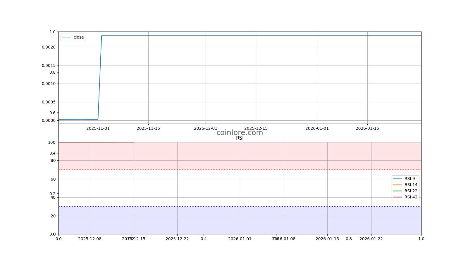 Colle AI RSI indicator