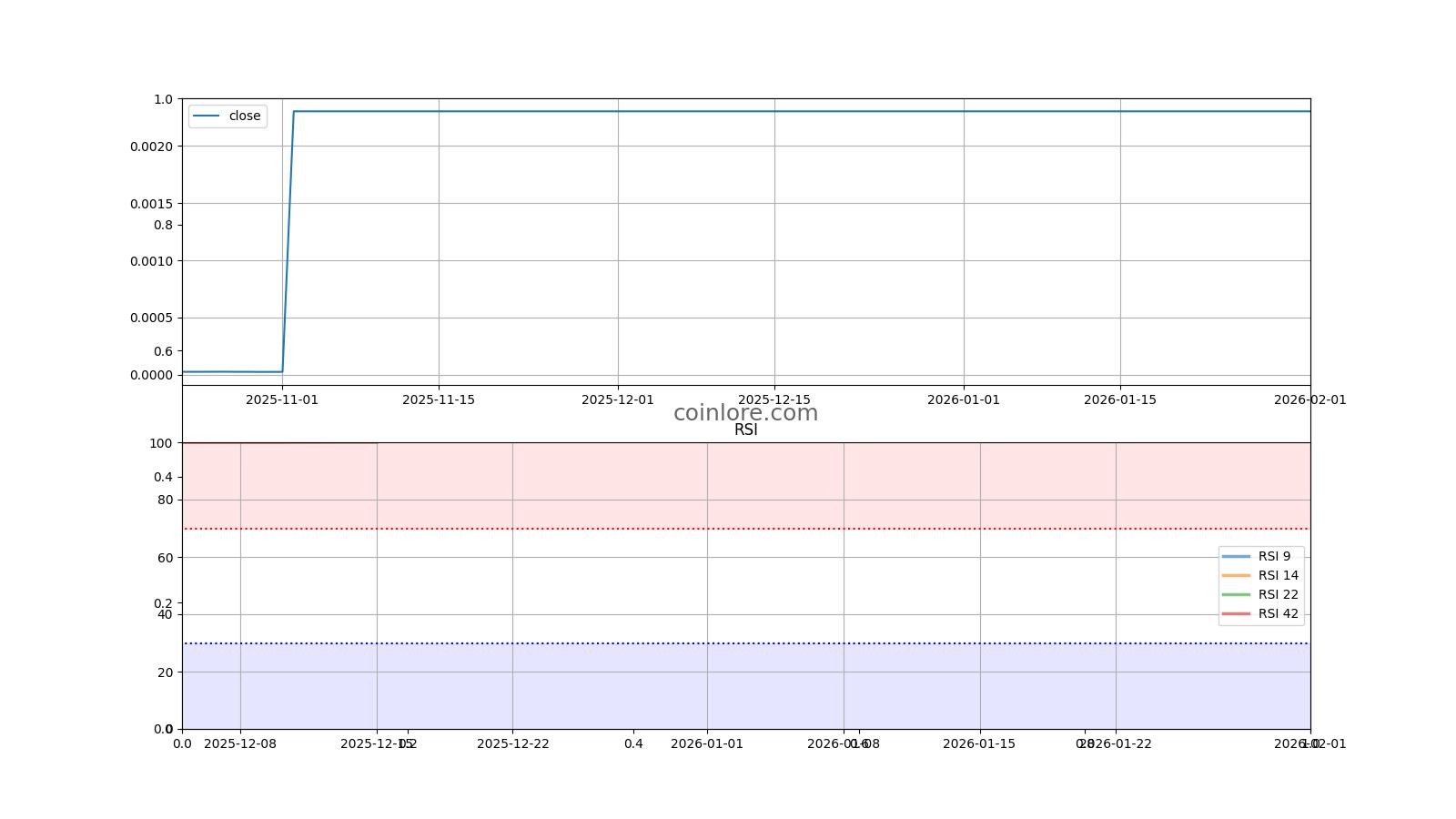Colle AI RSI indicator