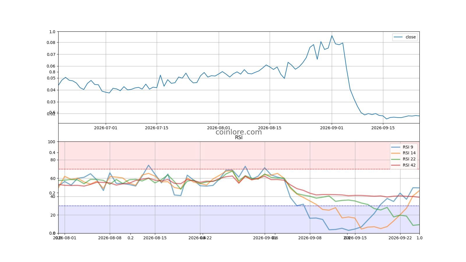 Collect on Fanable RSI indicator