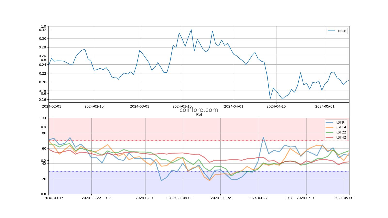 Colony RSI indicator
