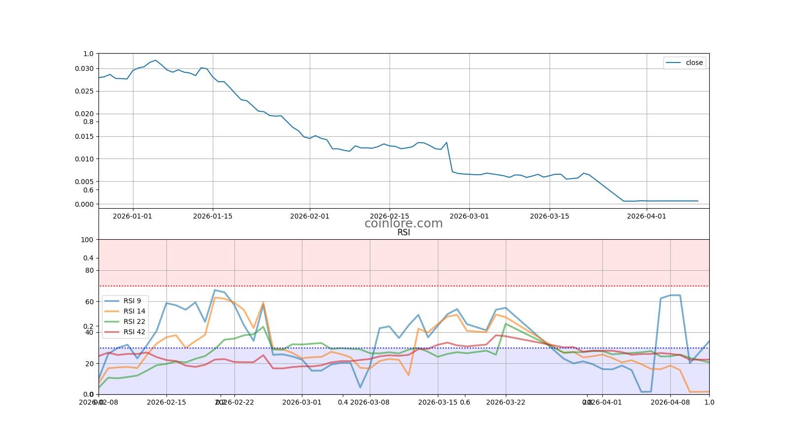 Colony RSI indicator