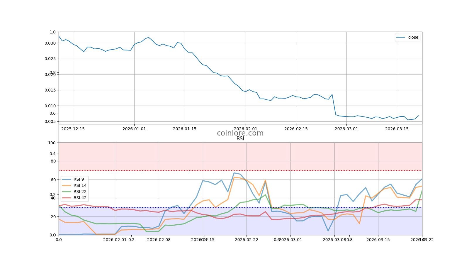 Colony RSI indicator