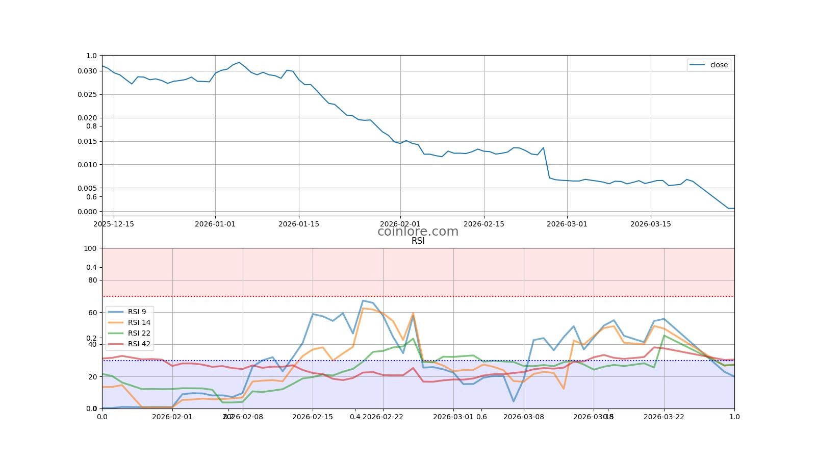 Colony RSI indicator